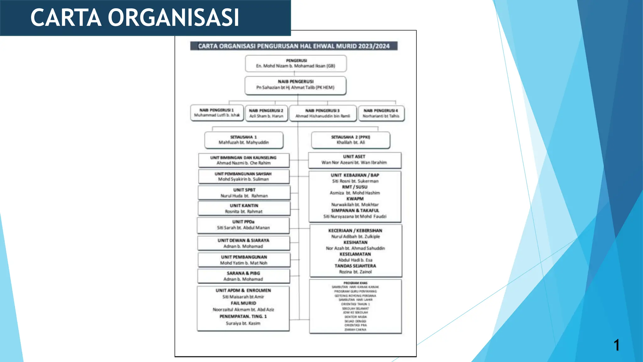 contoh powerpoint unit kesihatan sekolah | PPTX