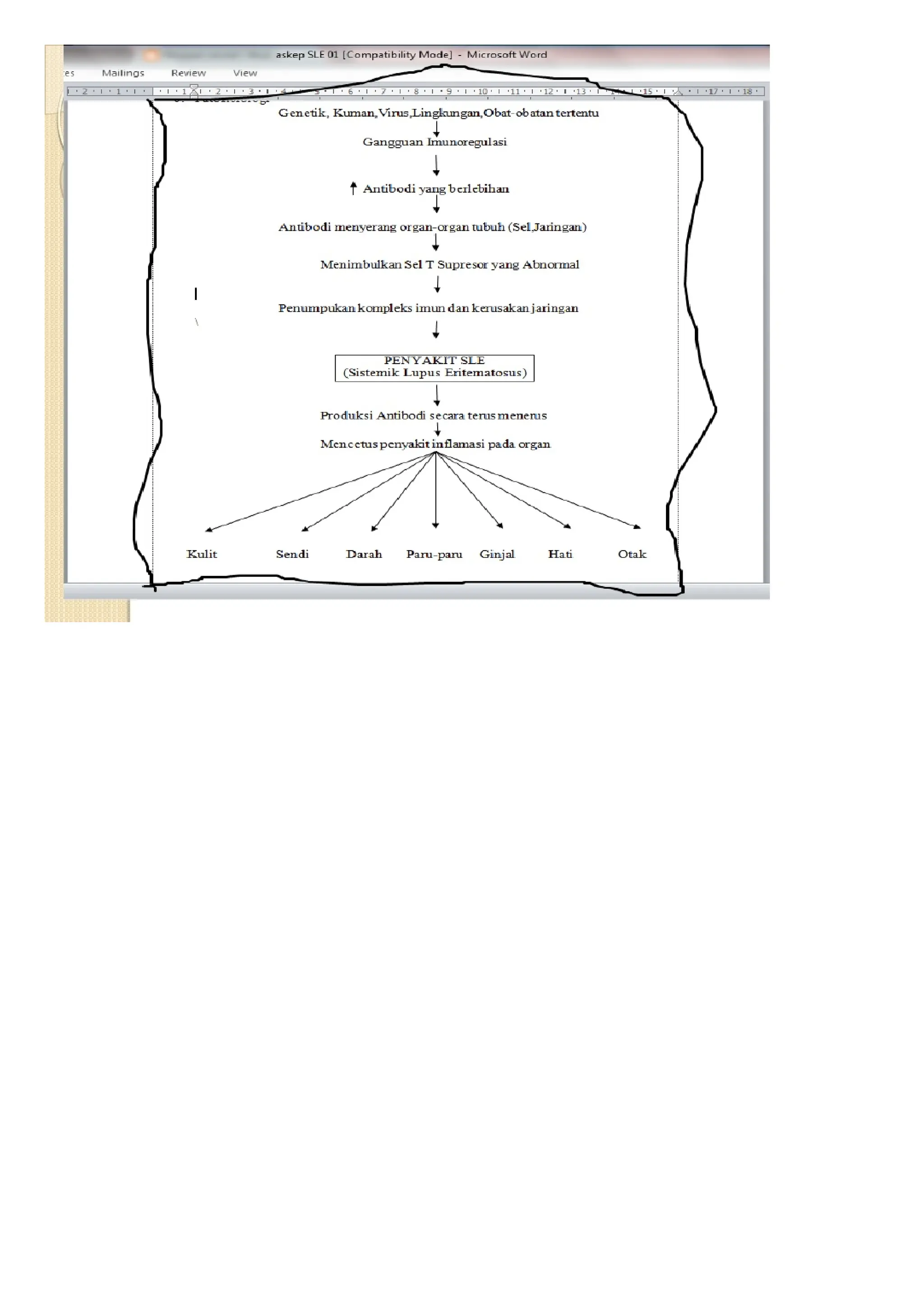 SlideUs.Org-Ppt SLE (Sistemik Lupus Eritematosus).pdf