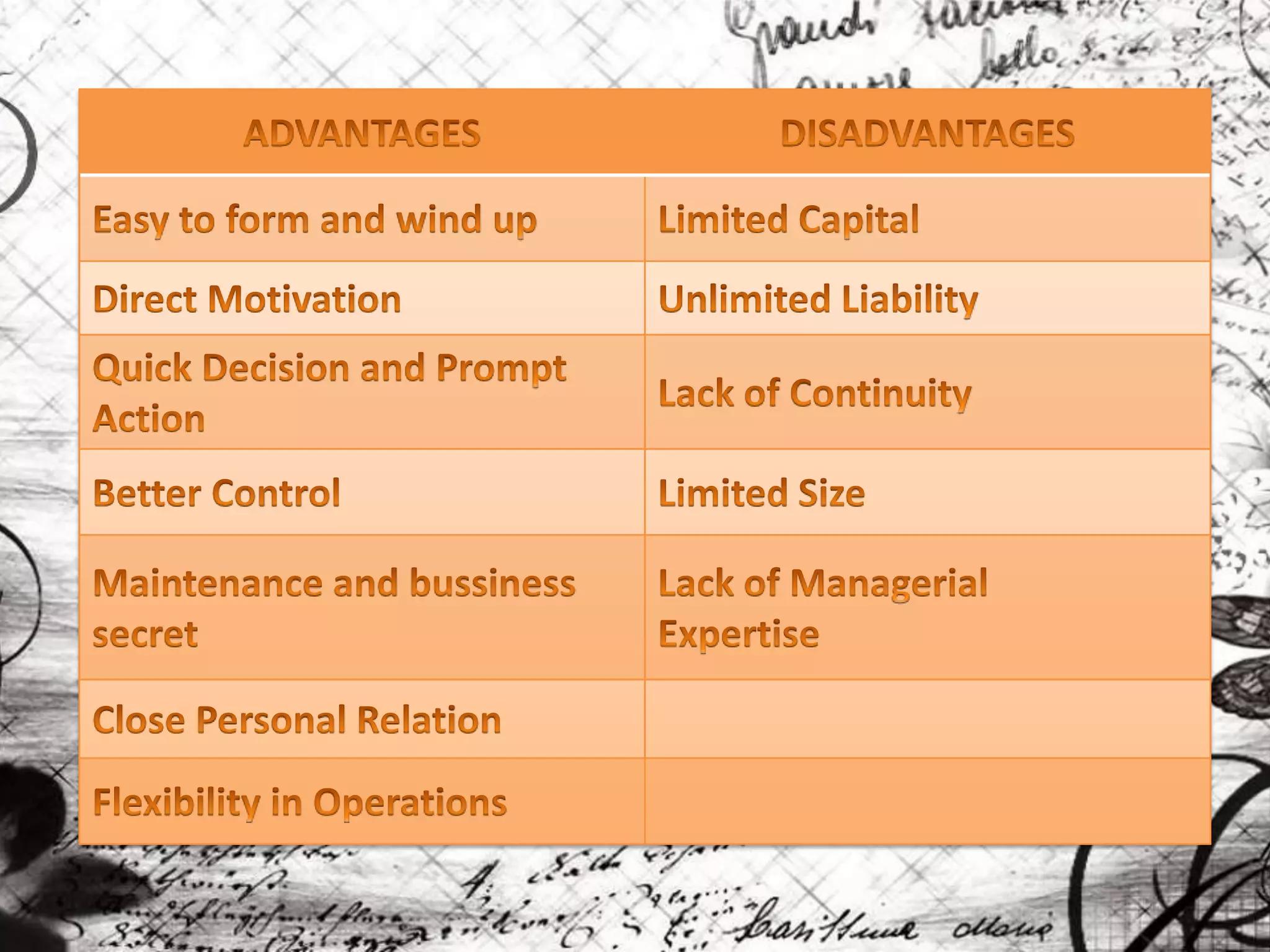 Slide uts esp | PPTX
