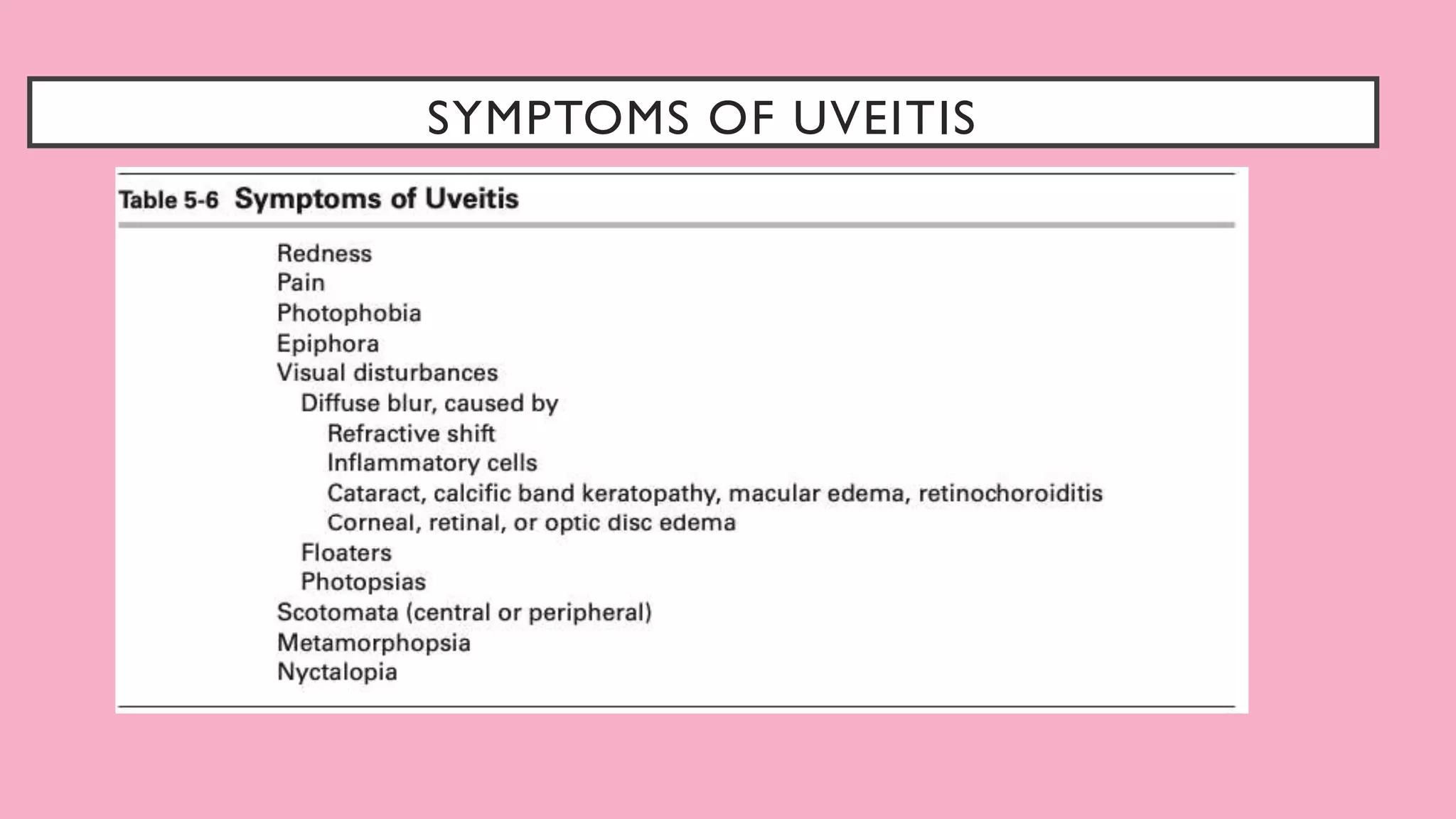 SLIDE UVEITIS ANTERIOR TO POSTERIOR .pptx