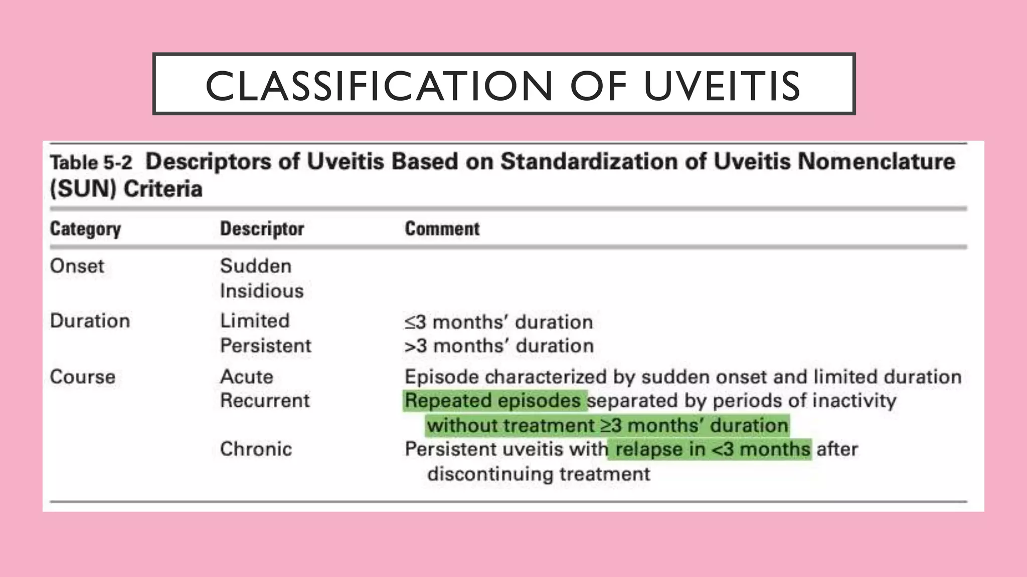 SLIDE UVEITIS ANTERIOR TO POSTERIOR .pptx