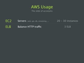 Running a Lean Startup with AWS - Spreaker Case Study | KEY