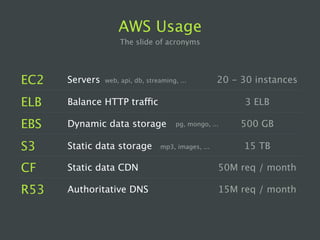 Running a Lean Startup with AWS - Spreaker Case Study | KEY