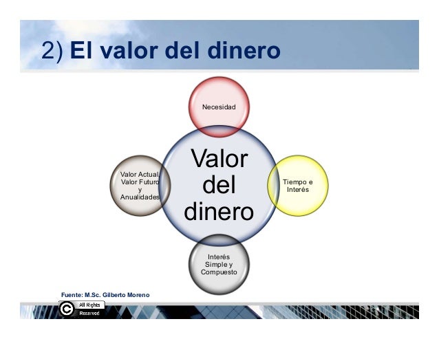 Valor Tiempo Del Dinero - creditocrabcan