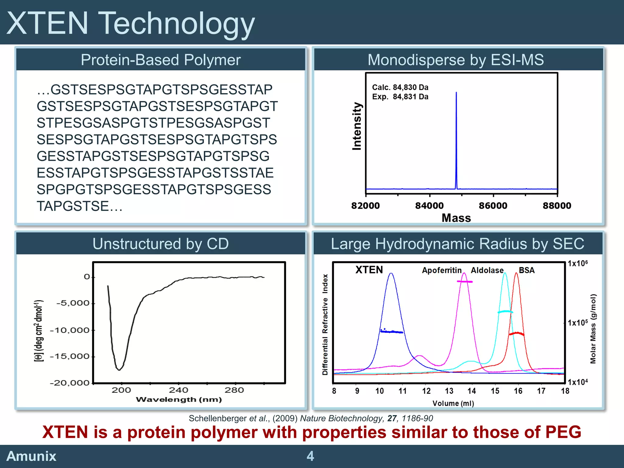 Introduction to XTEN v1 | PDF