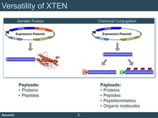 Introduction to XTEN v1 | PPT