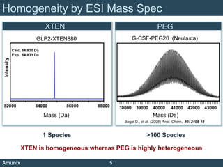 Introduction to XTEN v1 | PPT