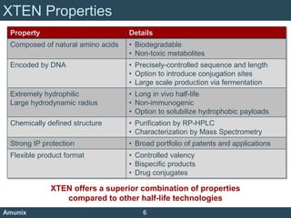 Introduction to XTEN v1 | PPT