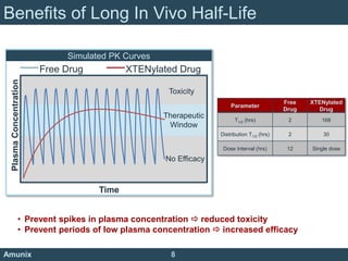 Introduction to XTEN v1 | PPT
