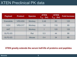Introduction to XTEN v1 | PPT