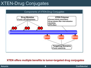 XTEN Conjugation v1 | PDF