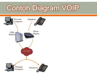 VOIP ( Pengertian, cara kerja , diagram, dan Kelebihan Kekurangan) | PPTX