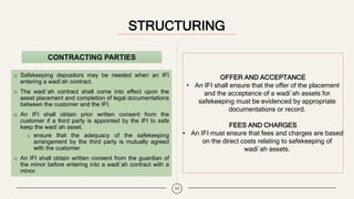 slide wadiah.pptx | Business Banking & Finance | Business