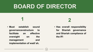 slide wadiah.pptx | Business Banking & Finance | Business