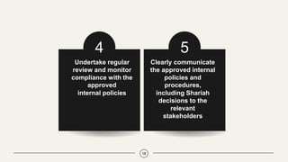 slide wadiah.pptx | Business Banking & Finance | Business