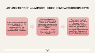 slide wadiah.pptx | Business Banking & Finance | Business