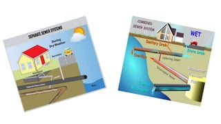 SEWAGE TREATMENT IN MALAYSIA | PPTX