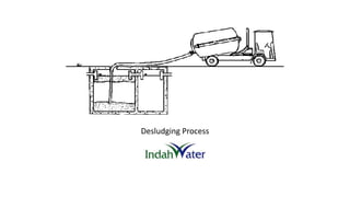 SEWAGE TREATMENT IN MALAYSIA | PPTX