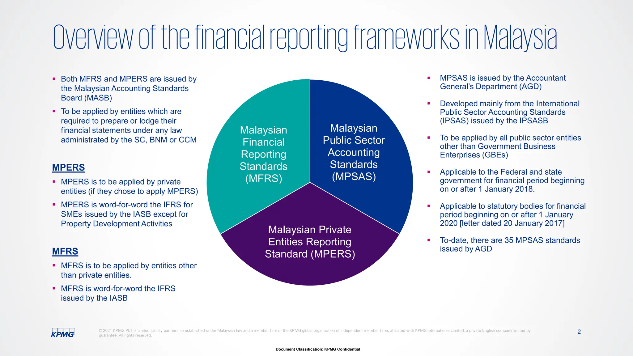 SLIDE WEBINAR MPSAS IMPACT TO FINANCIAL REPORTING .pdf