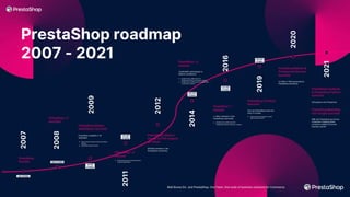 slide webinar prestashop 8.pptx