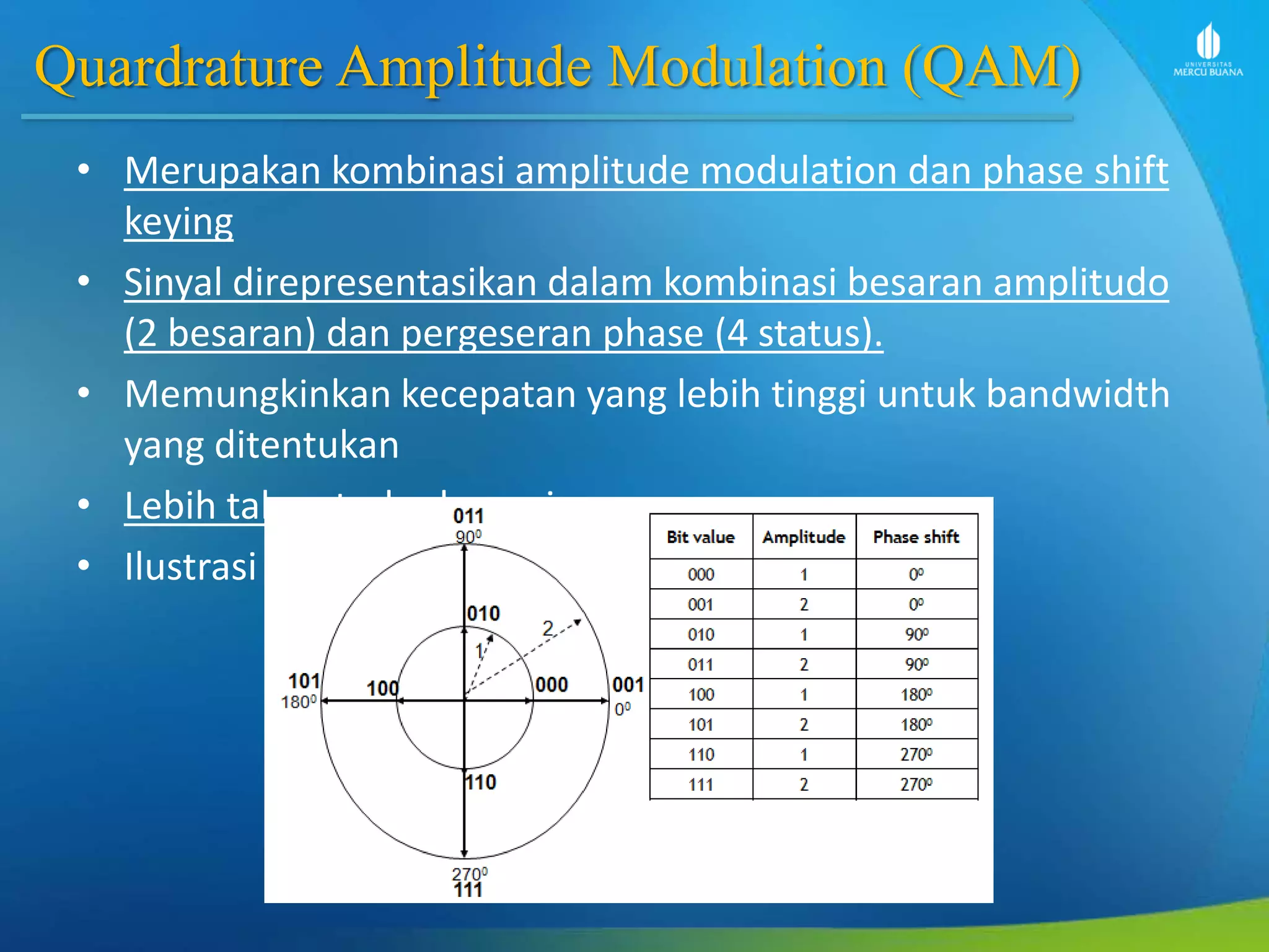 Telekomunikasi Analog dan Digital - Slide week 13 - modulasi gabungan ...