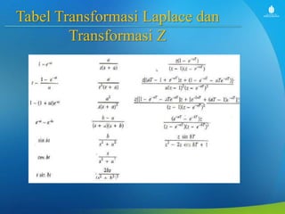 Pengolahan Sinyal Digital - Slide week 14 - transformasi z | PPTX