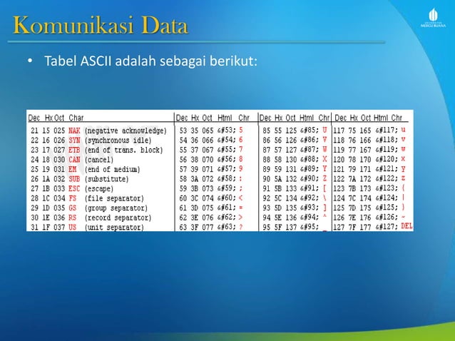 Telekomunikasi Analog dan Digital - Slide week 9 transmisi digital | PPTX