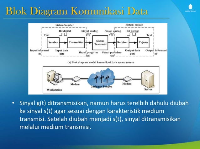 Telekomunikasi Analog dan Digital - Slide week 9 transmisi digital | PPTX