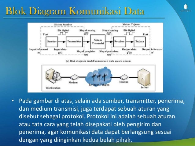Telekomunikasi Analog dan Digital - Slide week 9 transmisi digital