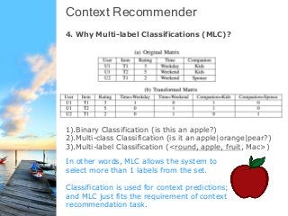 [WI 2014]Context Recommendation Using Multi-label Classification | PPT