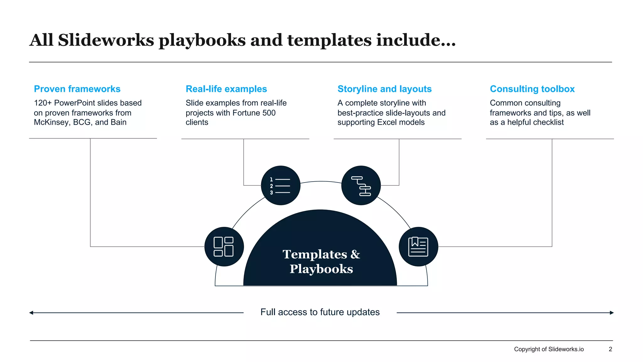Business Strategy Presentation Template 2023 - By ex-Mckinsey and BCG ...