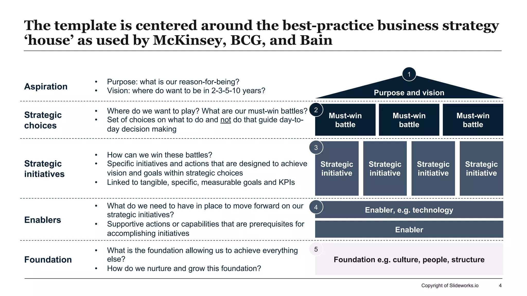 Business Strategy Presentation Template 2023 - By ex-Mckinsey and BCG ...