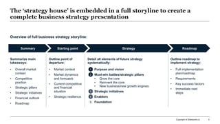 Business Strategy Presentation Template 2023 - By ex-Mckinsey and BCG ...