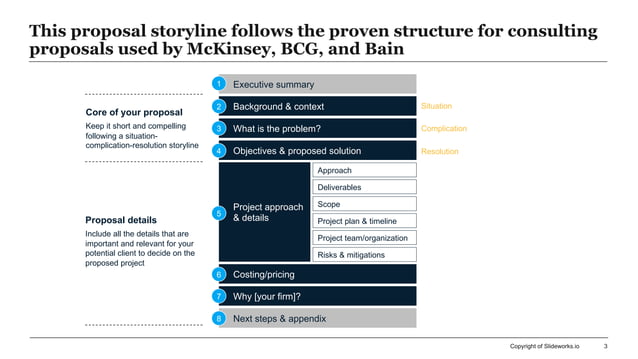 Consulting Proposal Template 2024 - By ex-Mckinsey and BCG consultants ...