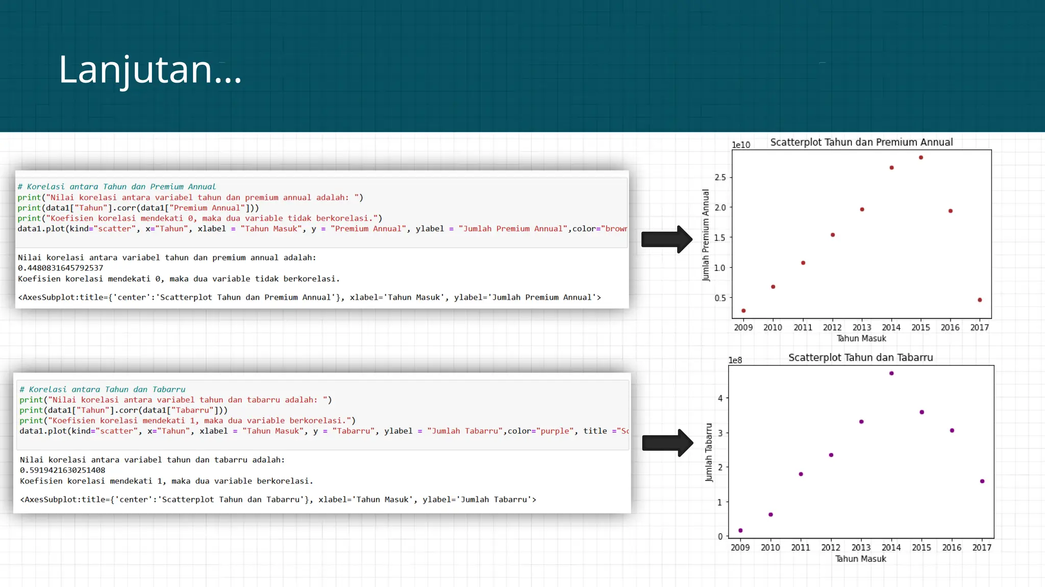 Projek Individu Python Analisis Sederhana | PPTX