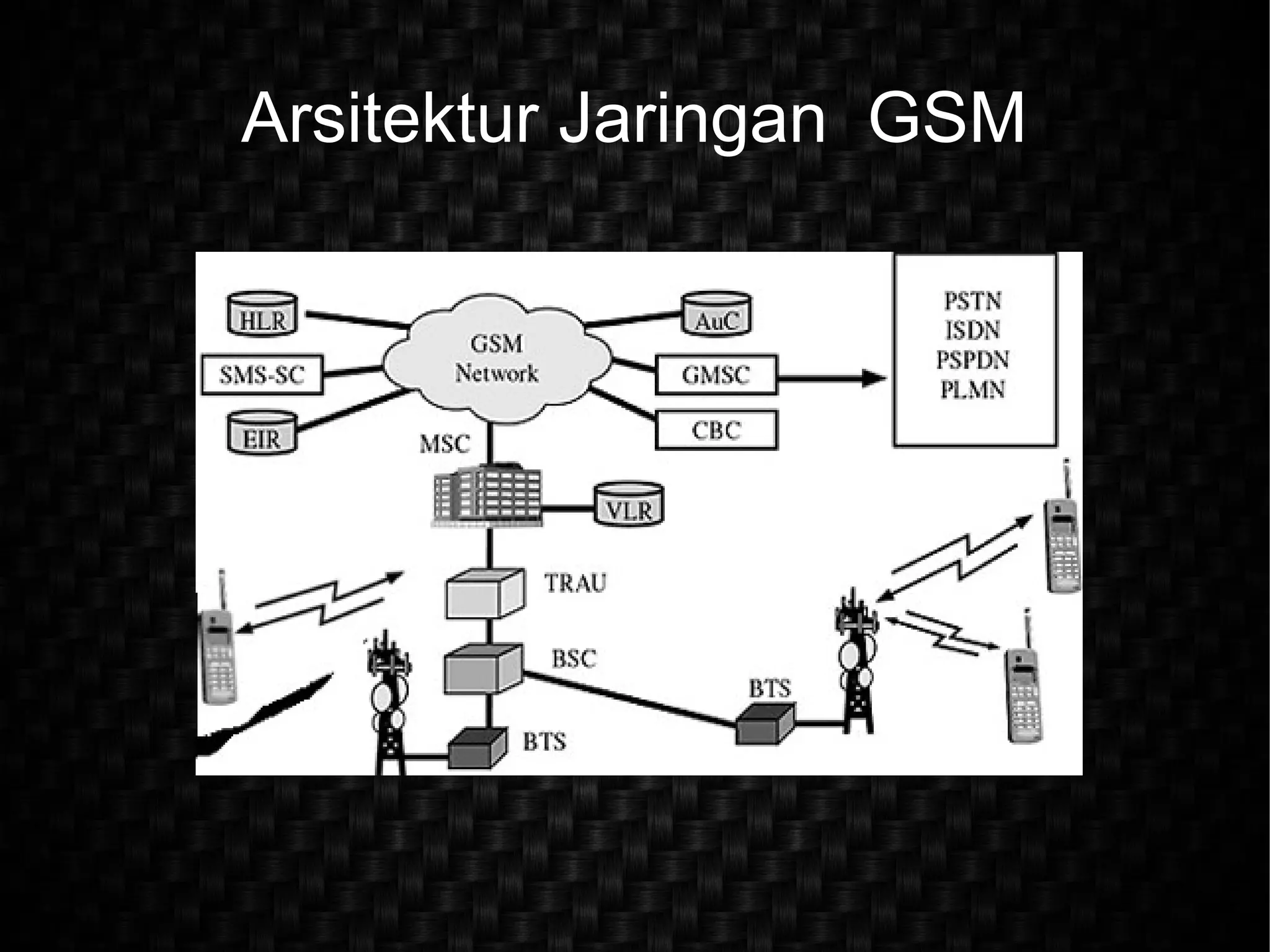 Membangun BTS untuk Teknologi GSM dengan Menggunakan OpenBTS | PPT