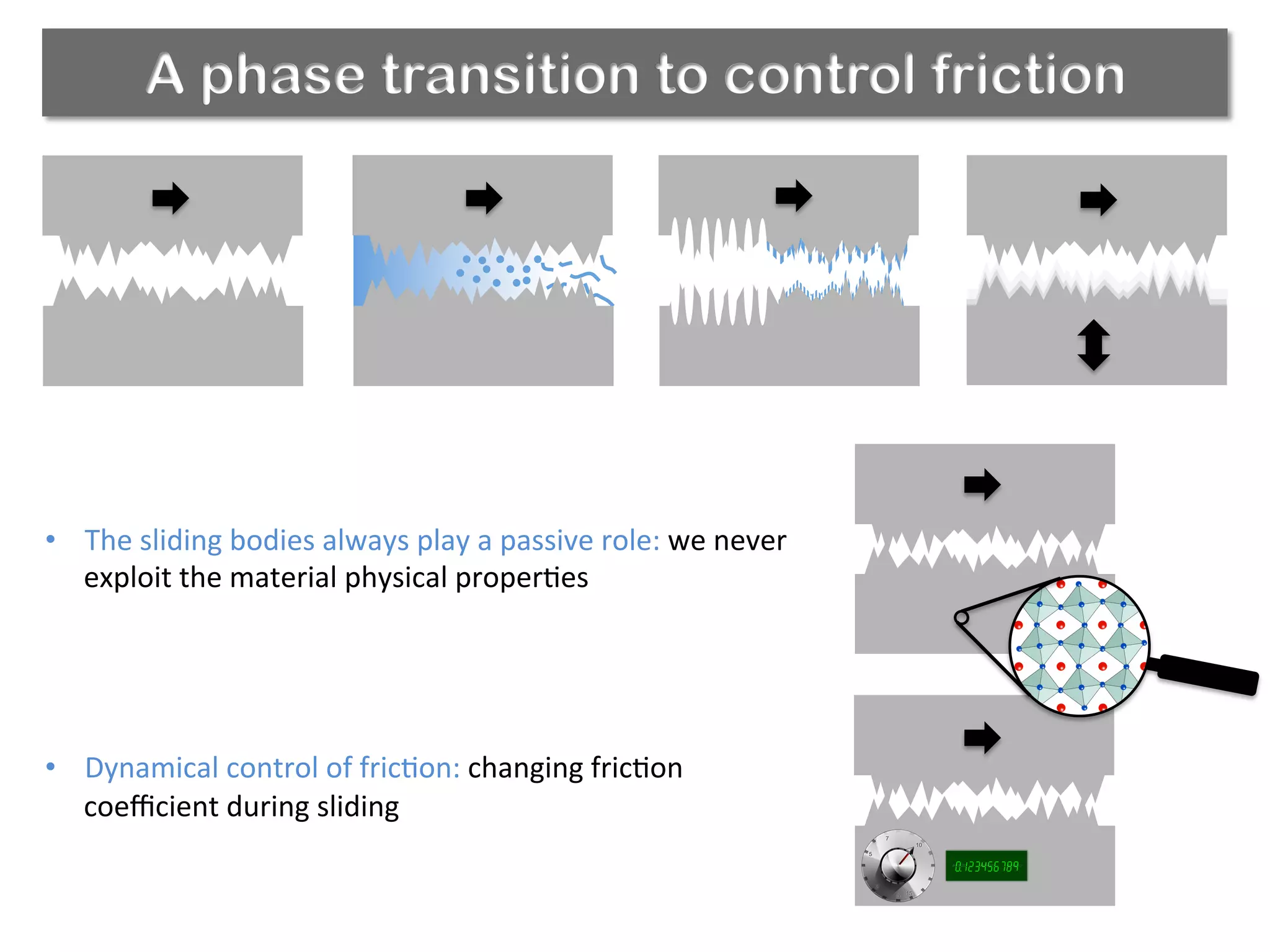 Sliding over a phase transition | PPT