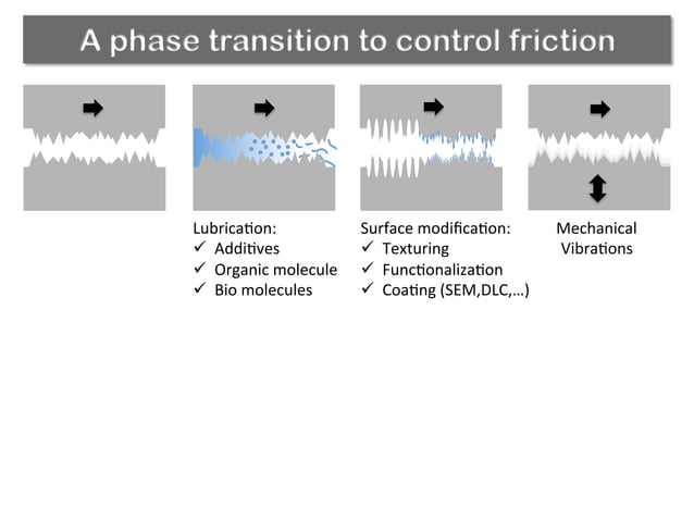 Sliding over a phase transition | PPT