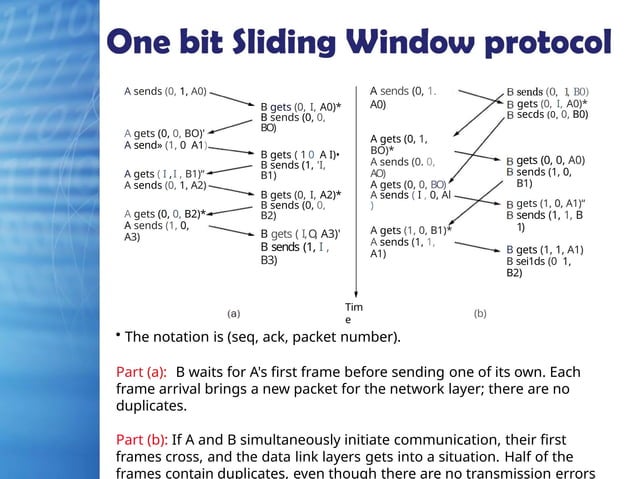 sliding-window-protocol-ppt-free-download.pdf.pptx