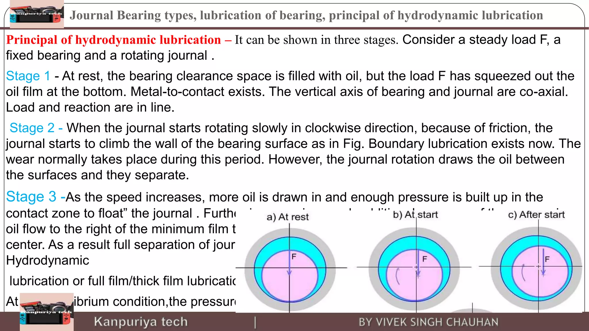 Sliding contact bearing part 1 | PPT