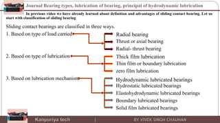 Sliding contact bearing part 1 | PPT