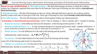 Sliding contact bearing part 1 | PPTX