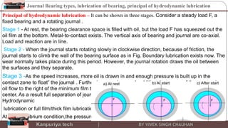 Sliding contact bearing part 1 | PPTX