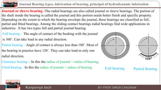 Sliding contact bearing part 1 | PPT