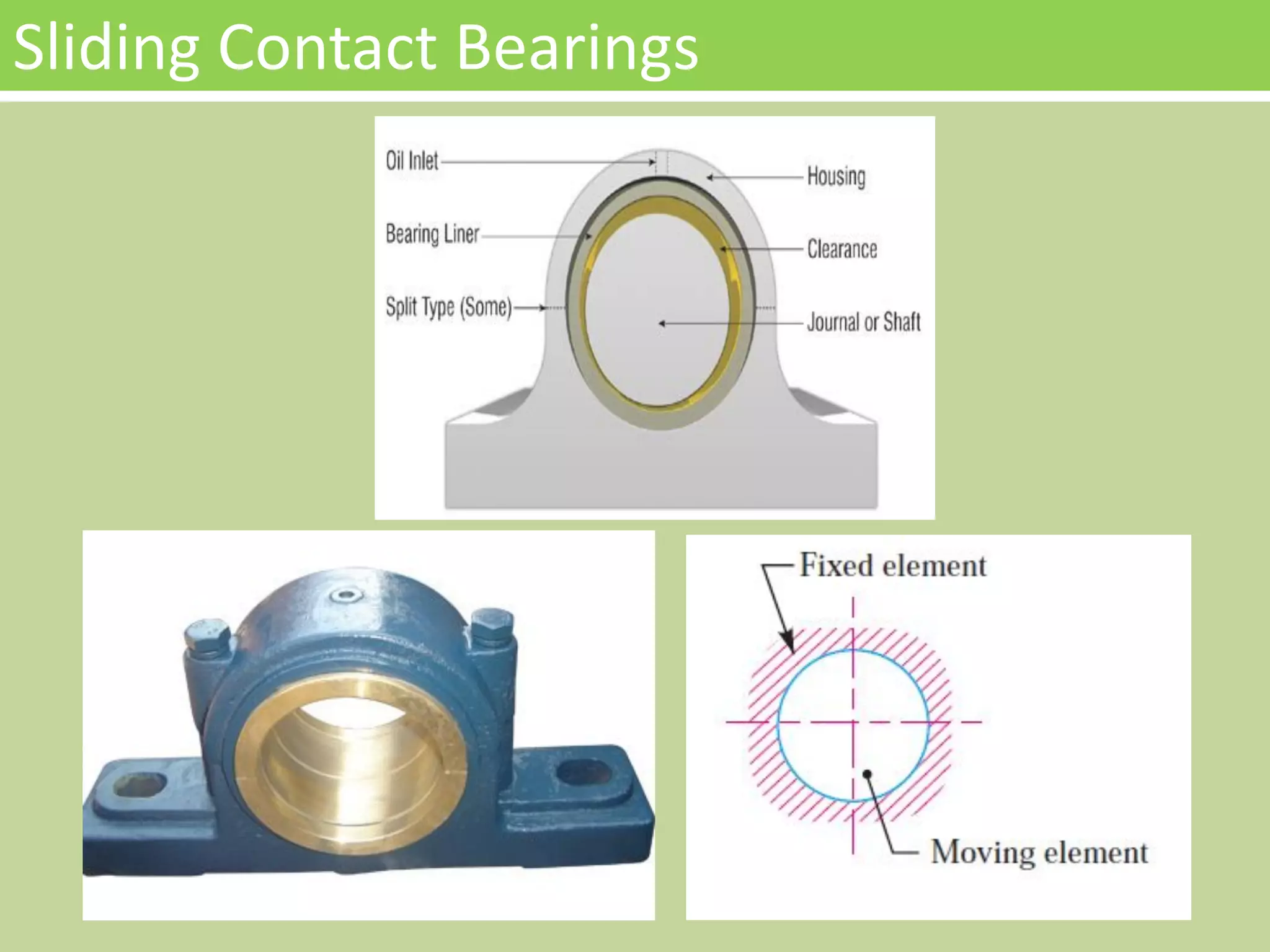 Bearing and Sliding contact bearings | PDF