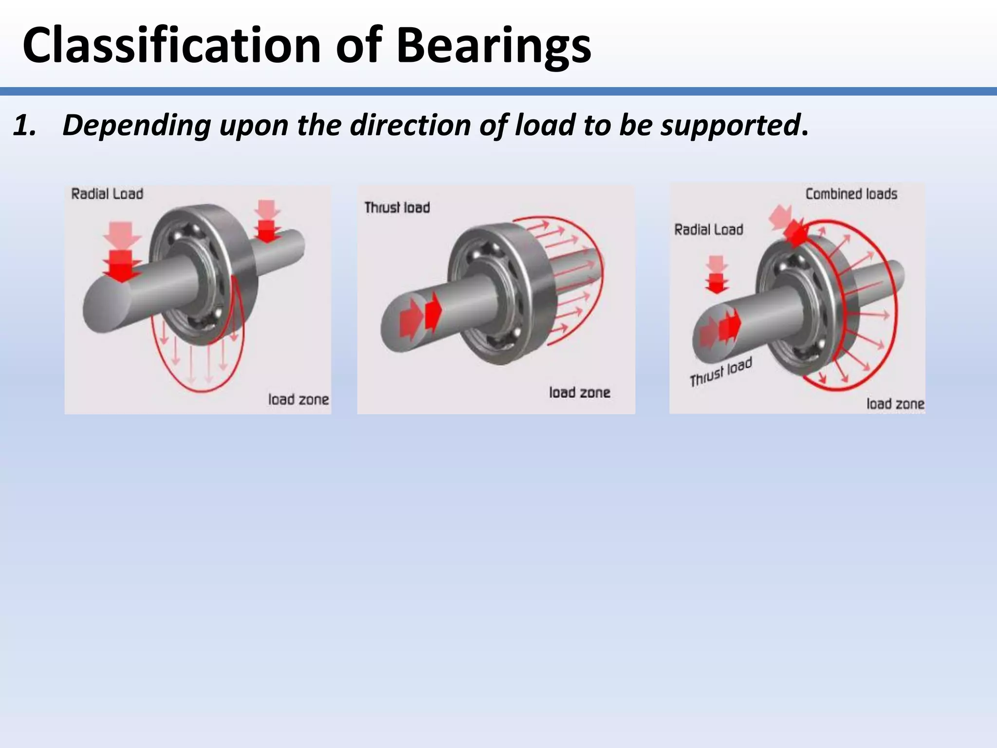 Bearing and Sliding contact bearings | PDF