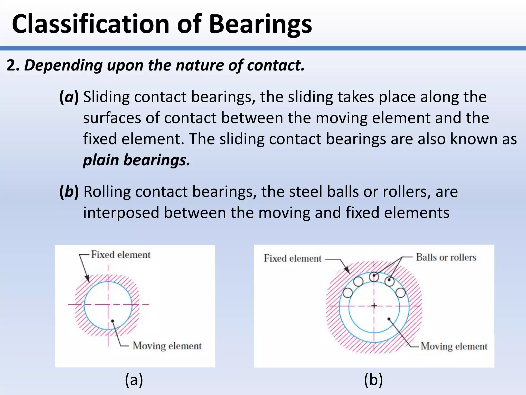 Bearing and Sliding contact bearings | PDF