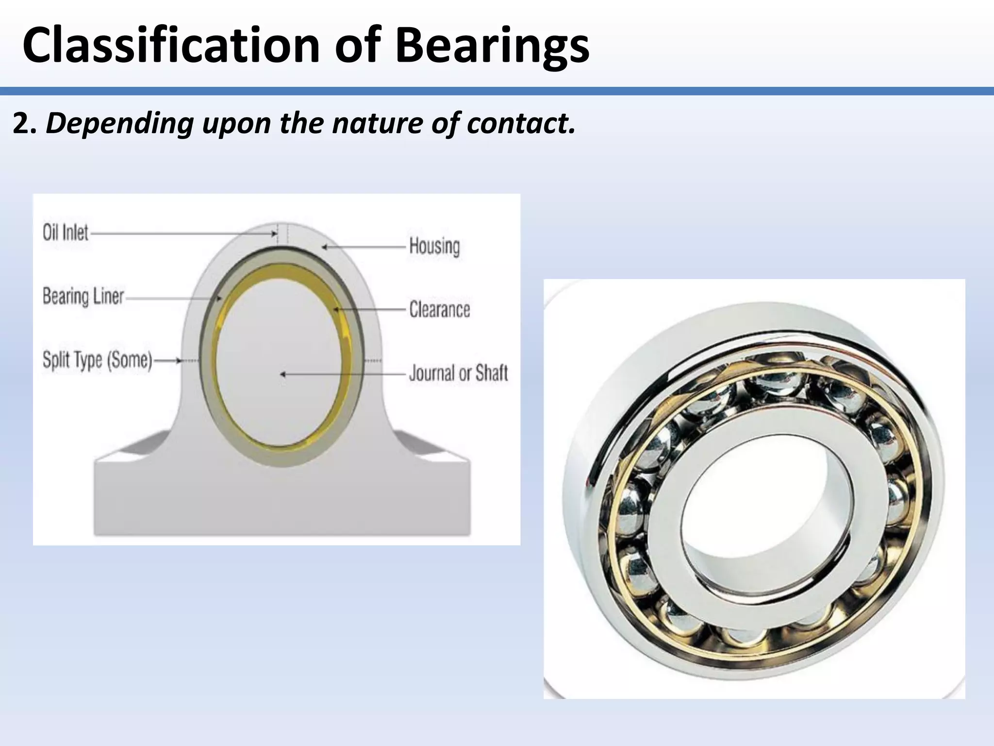 Bearing and Sliding contact bearings | PDF