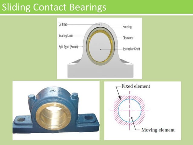 Bearing and Sliding contact bearings | PDF