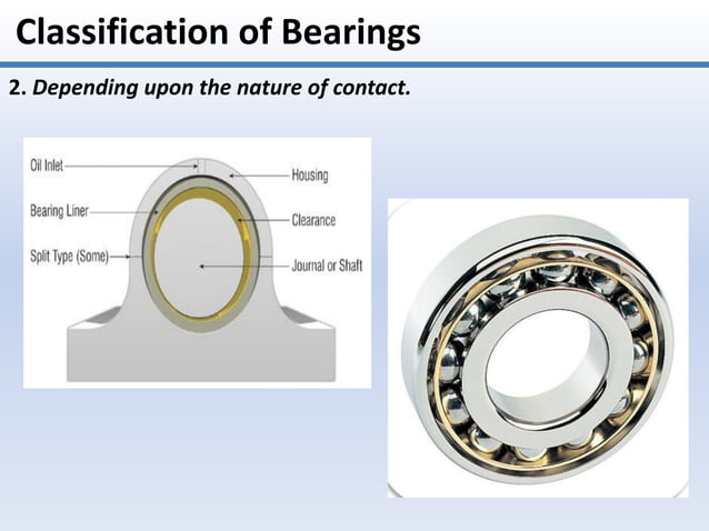 Bearing and Sliding contact bearings | PDF